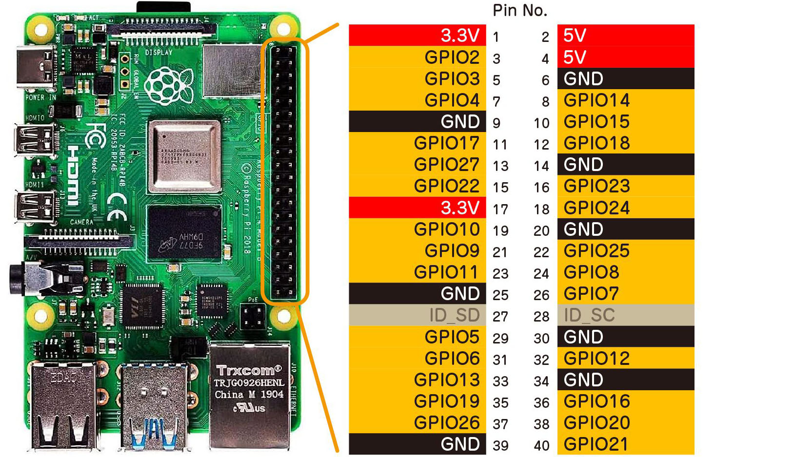 LCDモニター (SSD1306)とLEDをPythonで制御する! | 独学番長 nekopom.jp