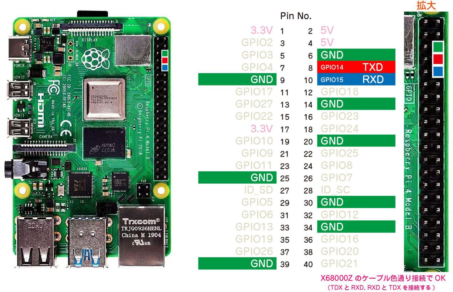 X68000Z mt32-piでラズパイをMIDI音源にする | 独学番長 nekopom.jp